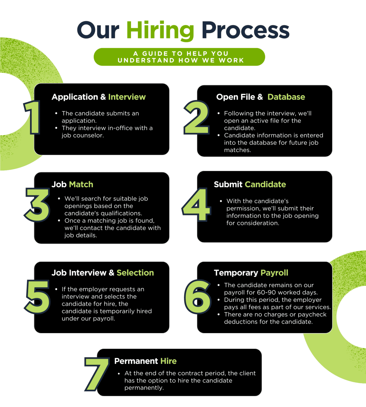 Our Hiring Process - Career Employment Service, Inc.